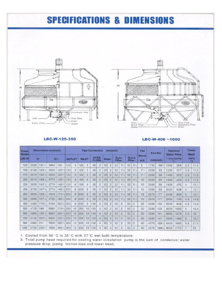 Spek Liang Chi | PDF