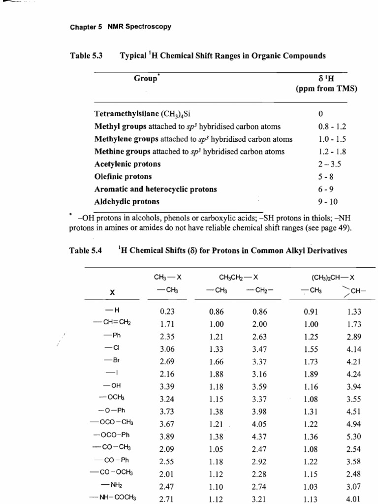 NMR Useful Tables | PDF | Nuclear Magnetic Resonance Spectroscopy | Amine