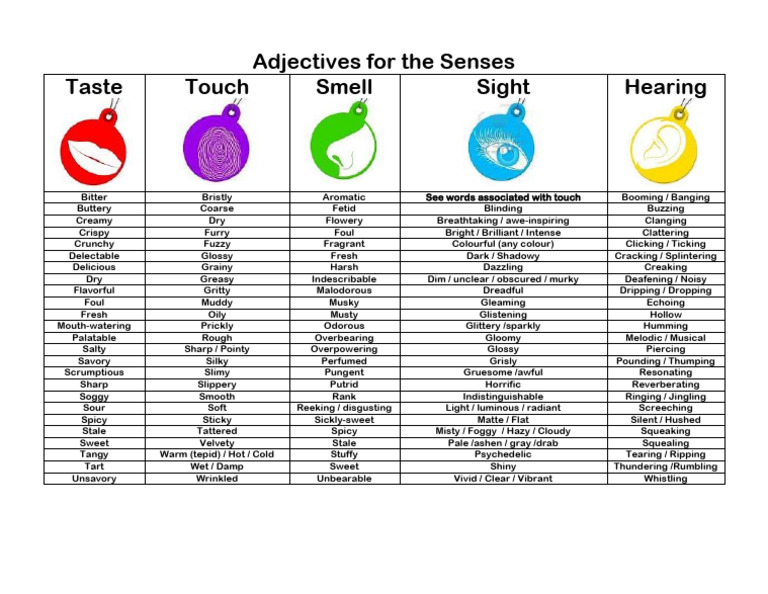 DescribingSensesWordsList 1 | PDF | Taste | Food Science
