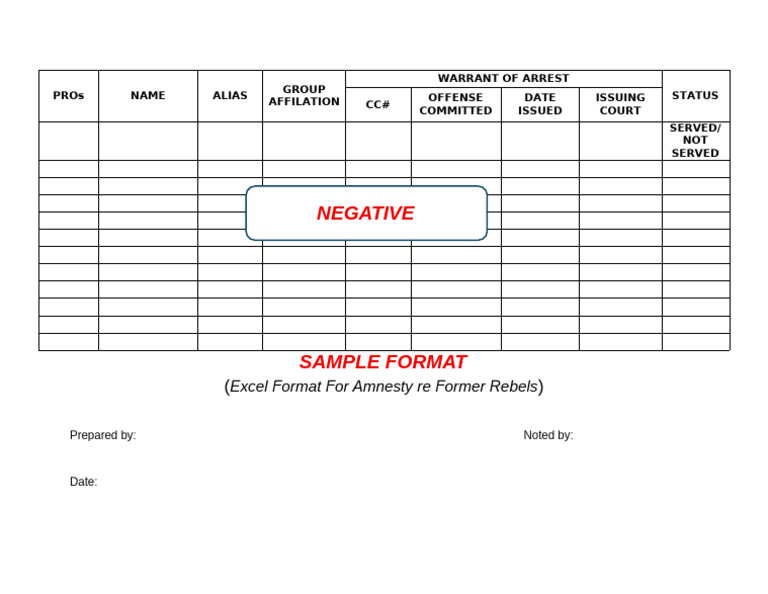 PROs SAMPLE FORMAT_For Amnesty Re Formel Rebels | PDF