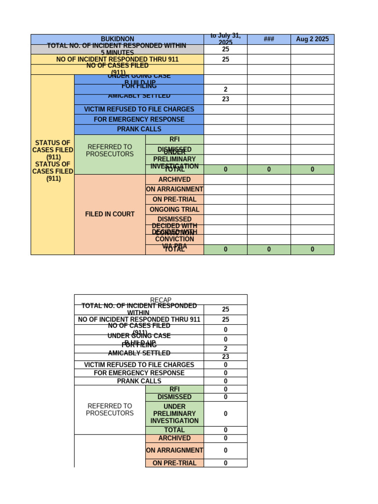 5 Minute Response Time Ridmd | PDF | Prosecutor | Arraignment