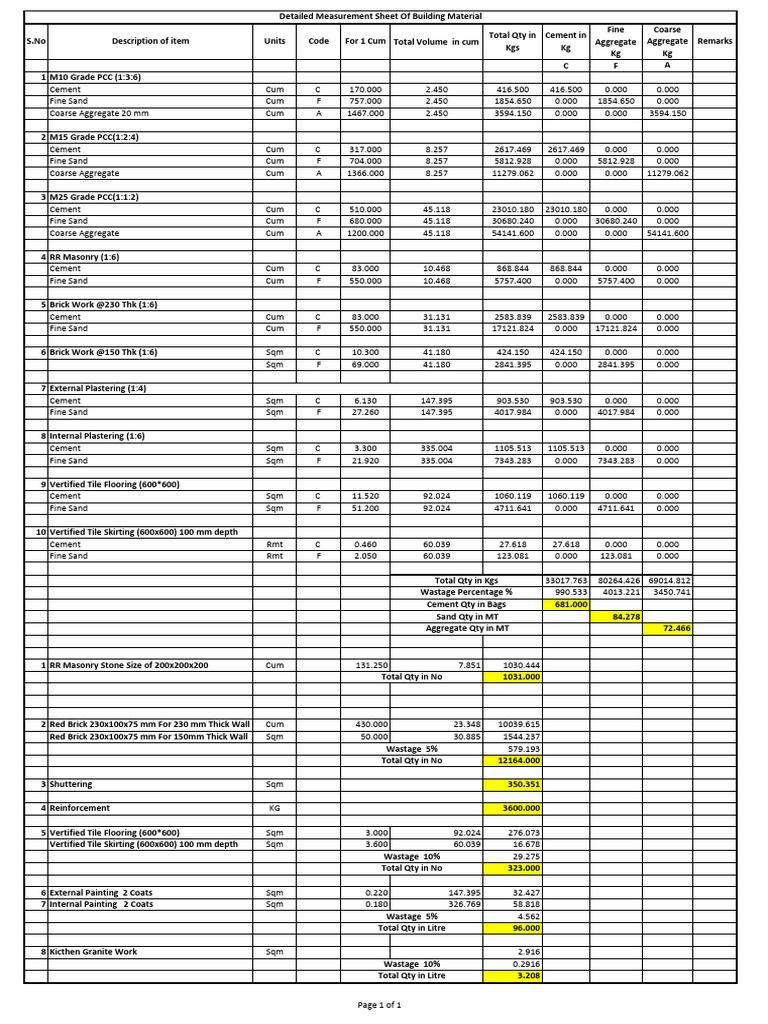 Building Material Measurement Sheet | PDF | Civil Engineering ...