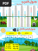 Arabic Multiplication Table | PDF