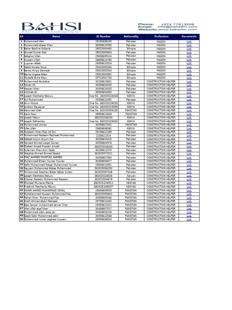B.F Construction Workers 6-29-2025 | PDF
