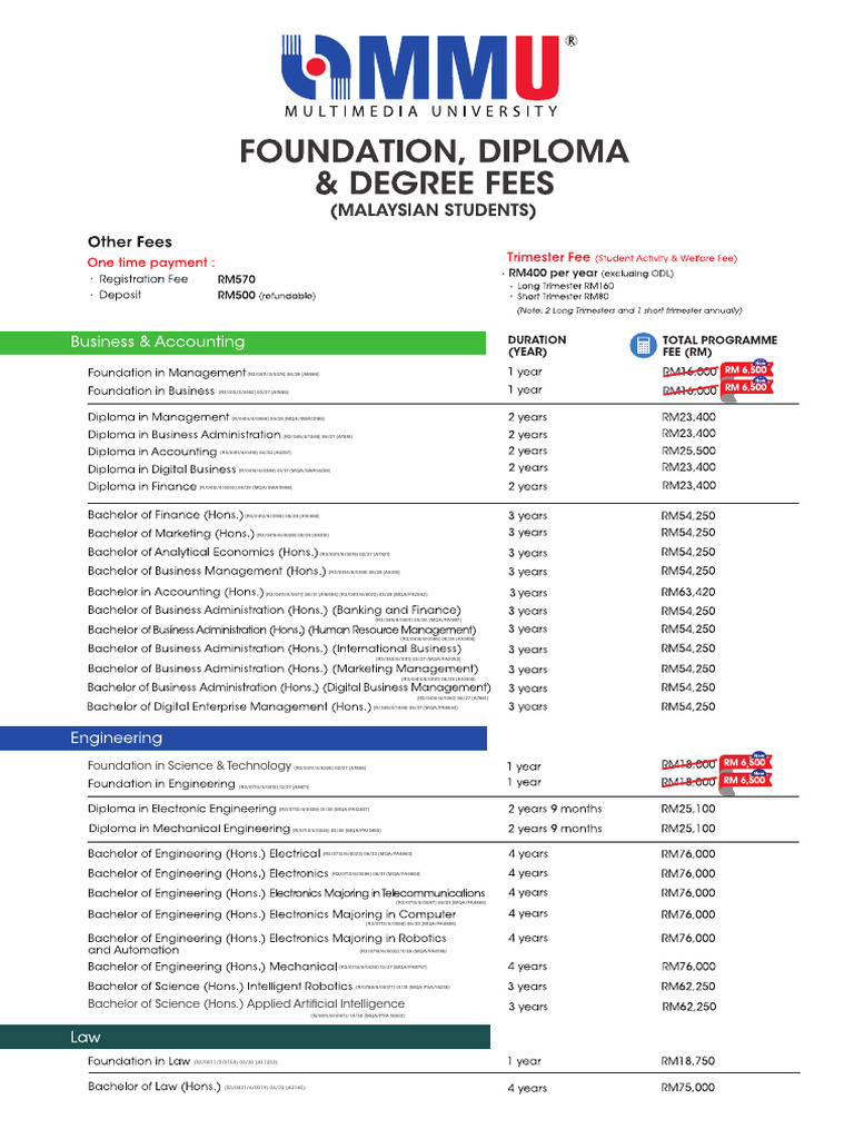 UG Fee-Structure Update 150725 MQA | PDF