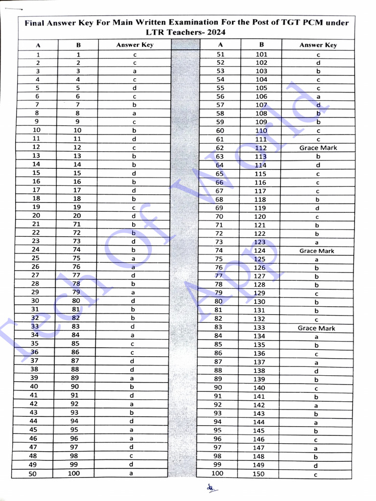 Ossc LTR PCM Mains 2024-2025 Answer Key | PDF