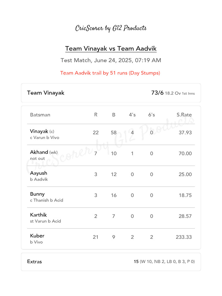 Scorecard TVNvTAD 24 06 2025 07 19 09 | PDF | Team Sports ...