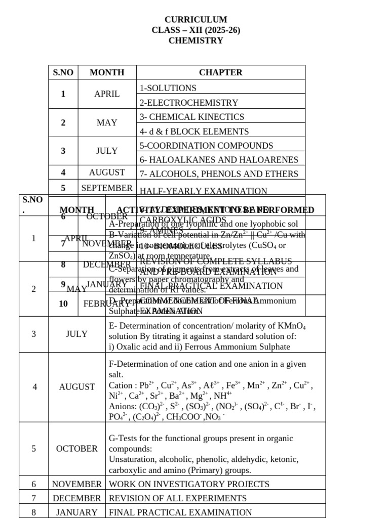 Curriculum Class Xii Chemistry | PDF | Amine | Carboxylic Acid