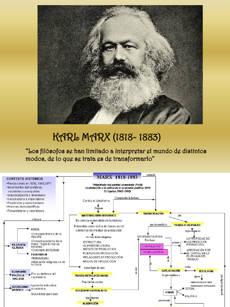 Karl Marx: Filosofía y Crítica del Capitalismo | PDF | Karl Marx ...