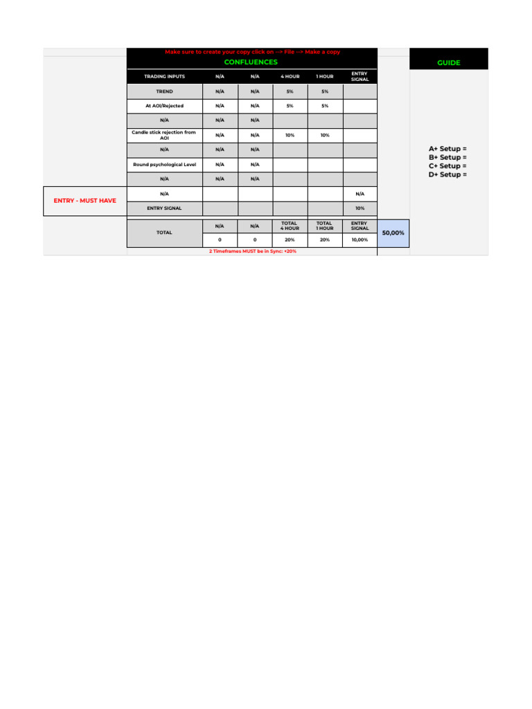 FX Alex G's Perfect Trade Checklist | PDF