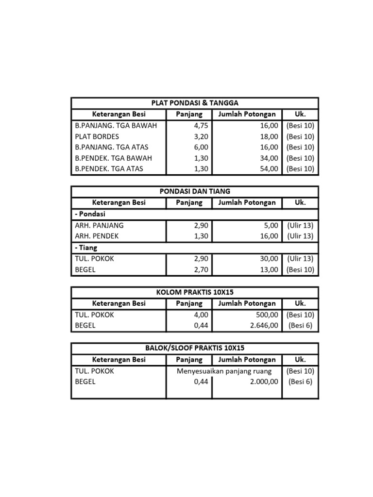 POTONGAN BESI | PDF