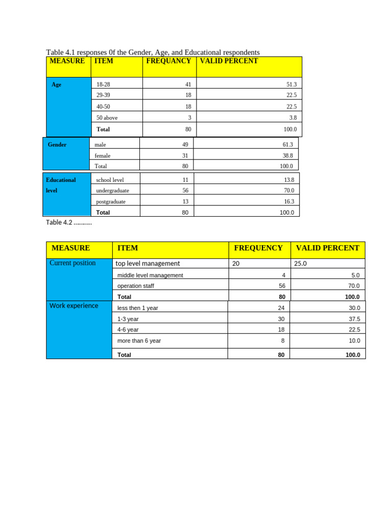 Demographics of Survey Respondents | PDF
