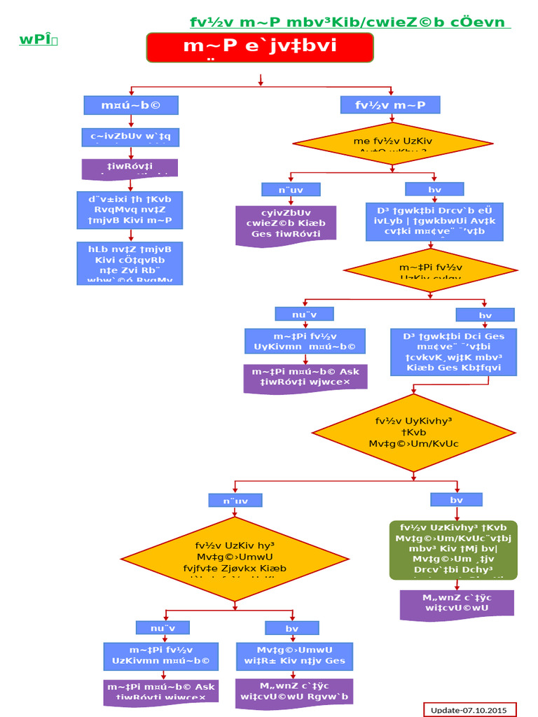 Broken Needle Policy Flow Chart(BANGLA) | PDF