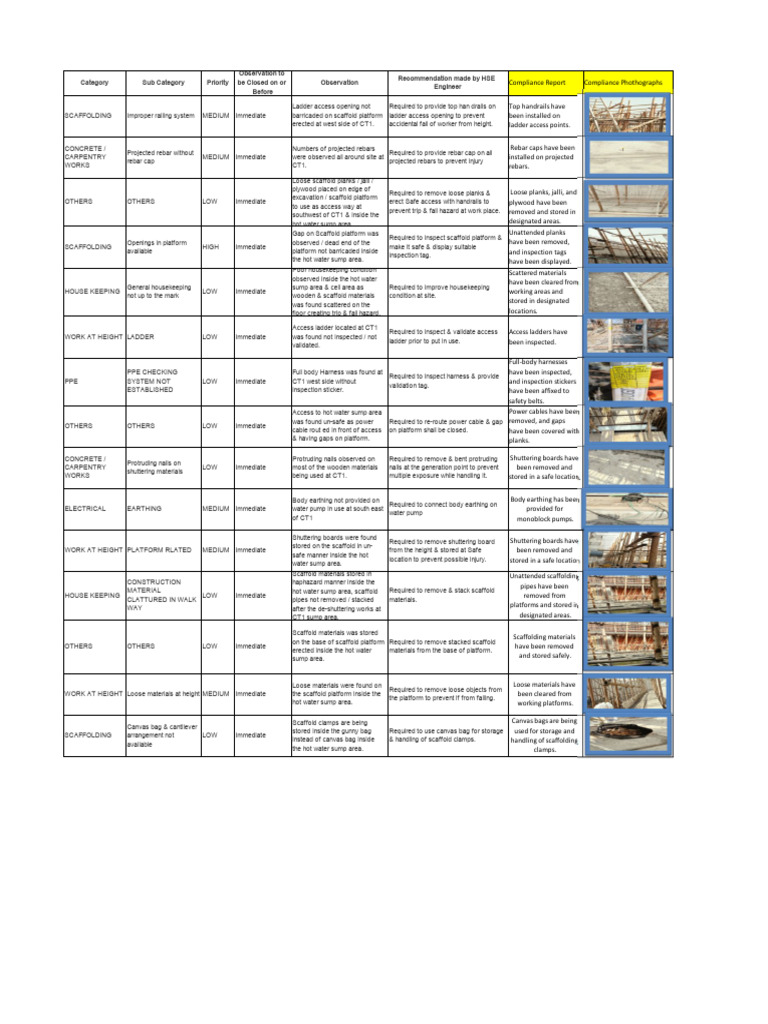 ATS Compliance Report (14!11!2024) | PDF | Scaffolding