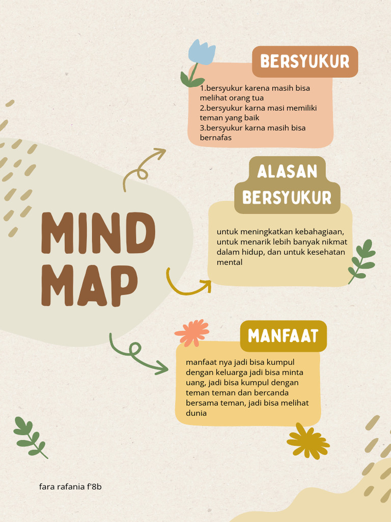 Beige Pastel Abstract Simple Mind Mapping A4 Document - 20250813 ...
