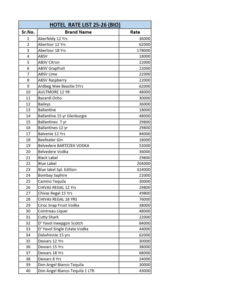 G Town Wines Sonipat Price List | PDF | Distilled Drinks | Distillation