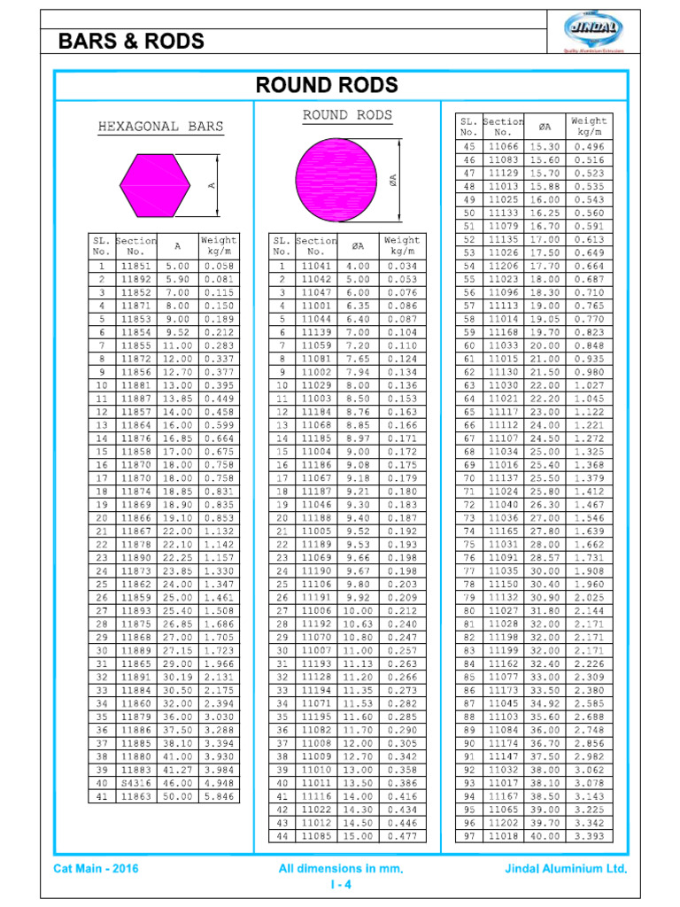 Jindal Aluminium Weight Chart 4 | PDF