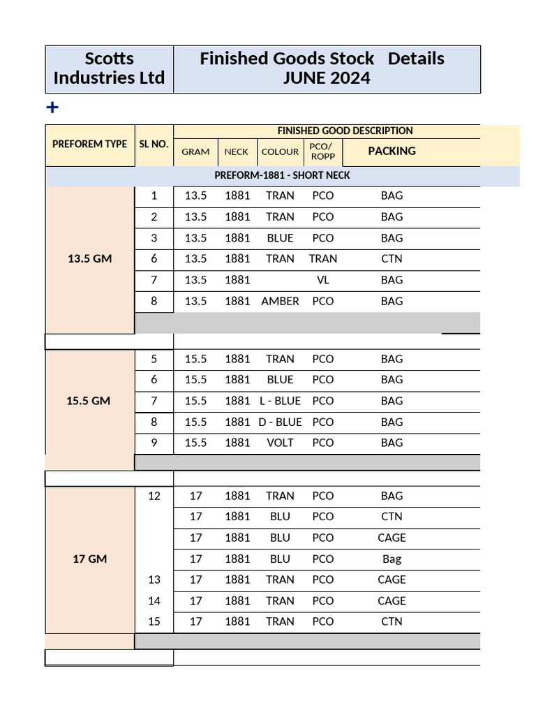 Finished Goods Stock Overview 2024 | PDF | Cola | Non Alcoholic Drinks