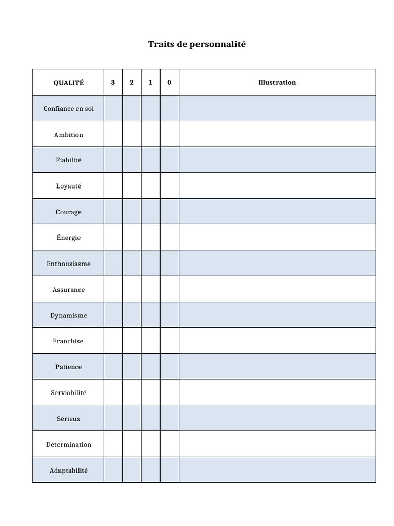 Liste des traits de personnalité clés | PDF