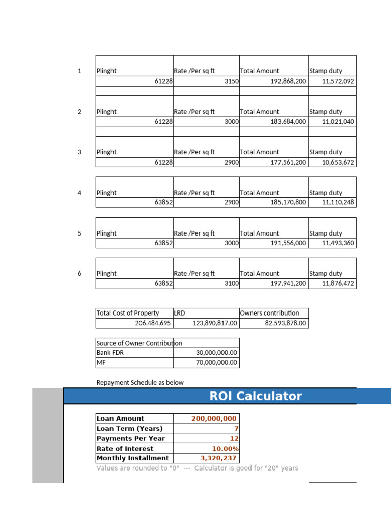 Plinght Property Cost and Financing | PDF | Interest | Demand For Money
