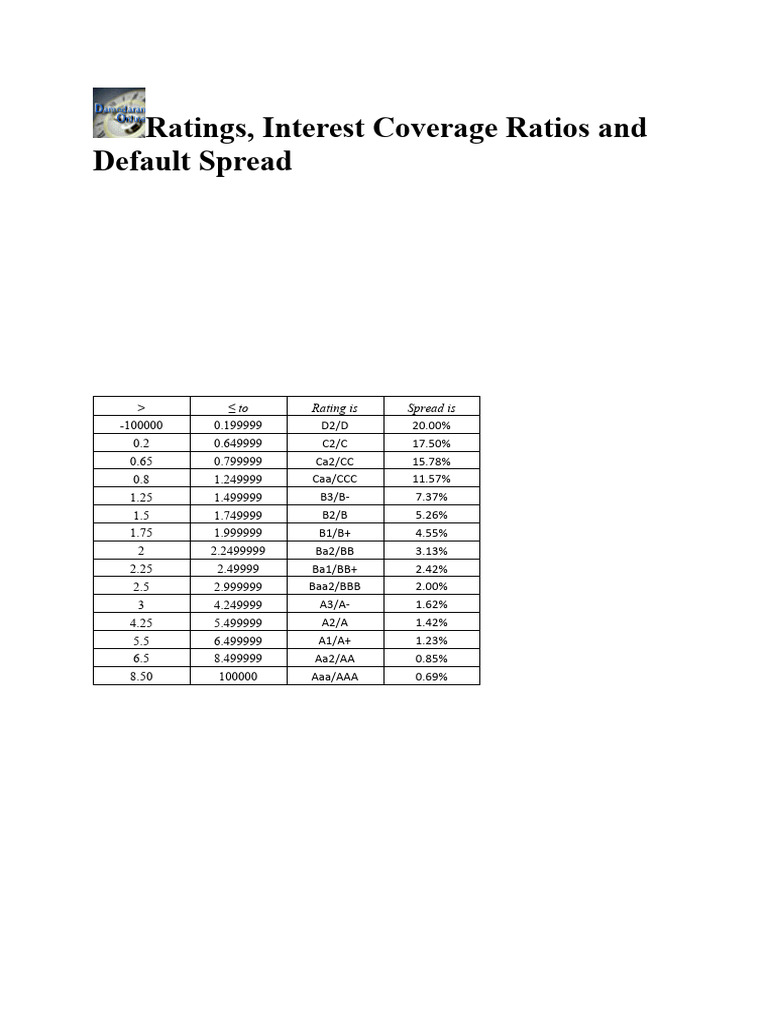 Company Default Spreads | PDF