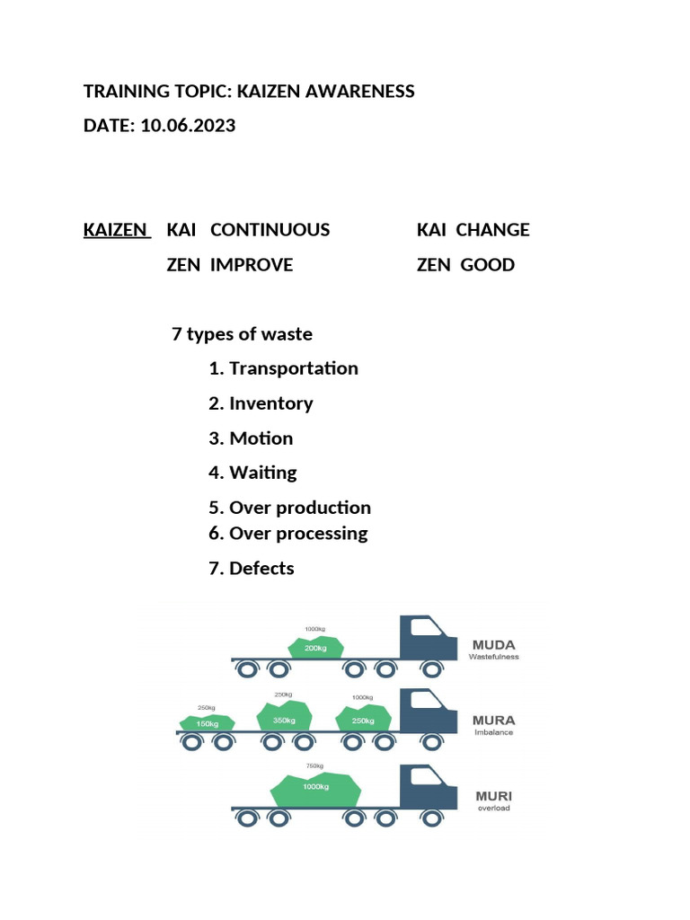 Kaizen Awareness Training Overview | PDF