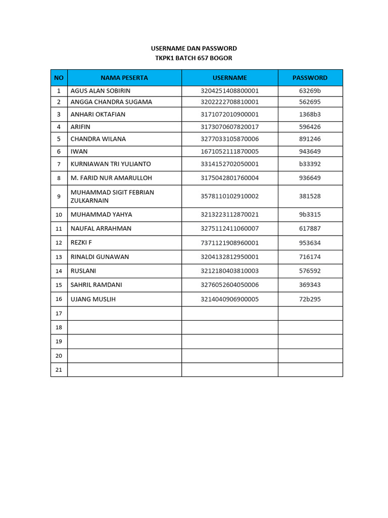 Username Dan Password Tkpk-1 657 | PDF