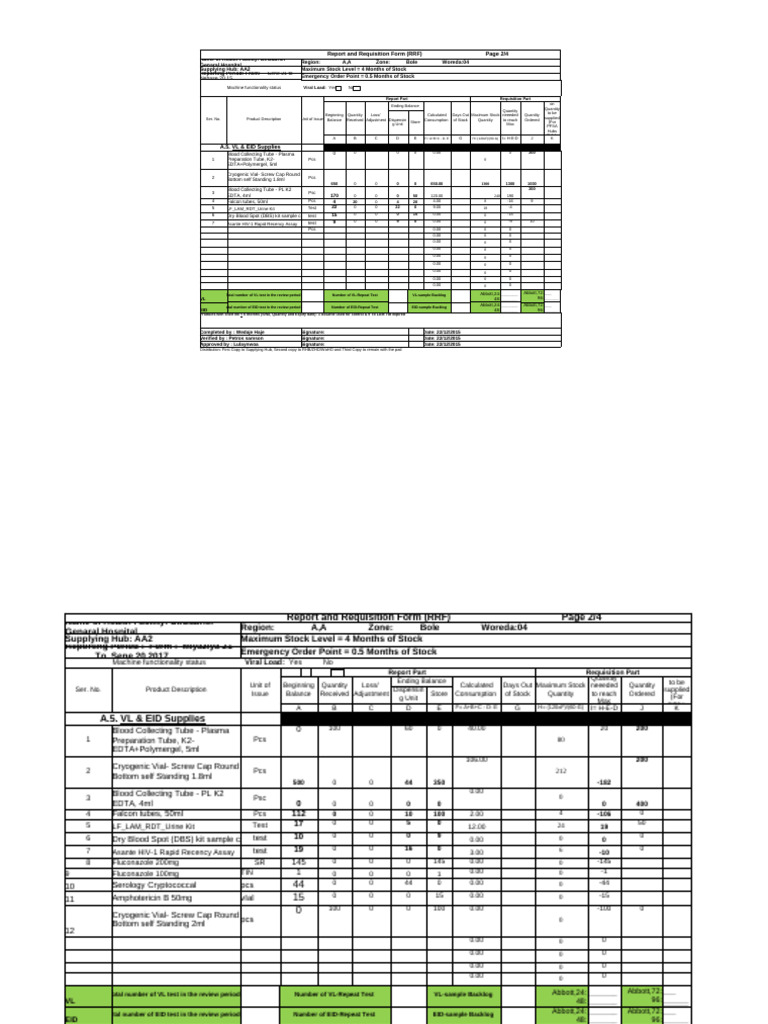 Report To Bole Sub City Reagents and Chemicals For Private MIYAZIYA21 ...
