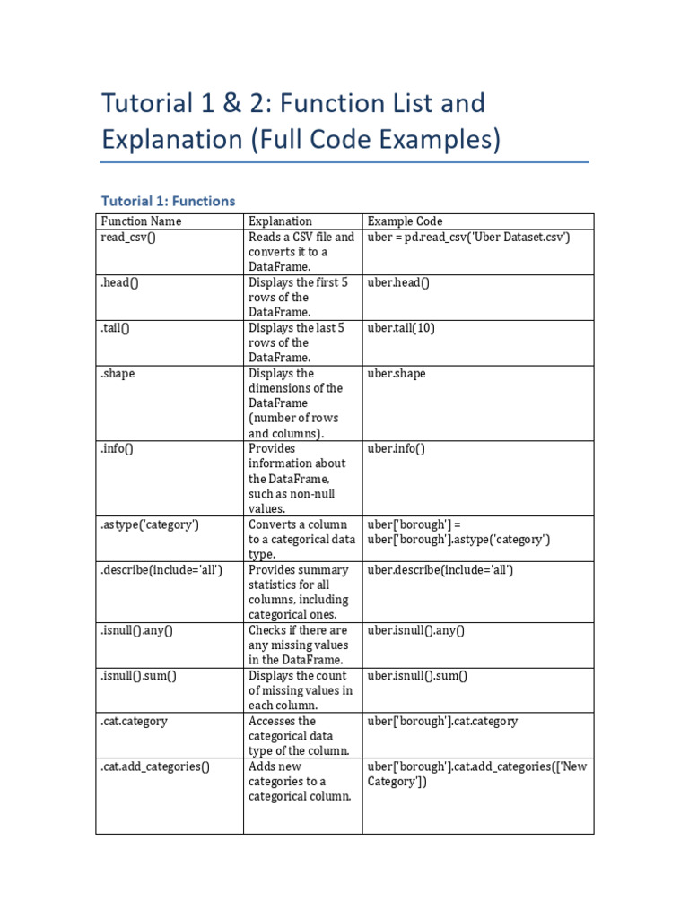 Tutorial 1 2 DS | PDF | Scatter Plot | Computing