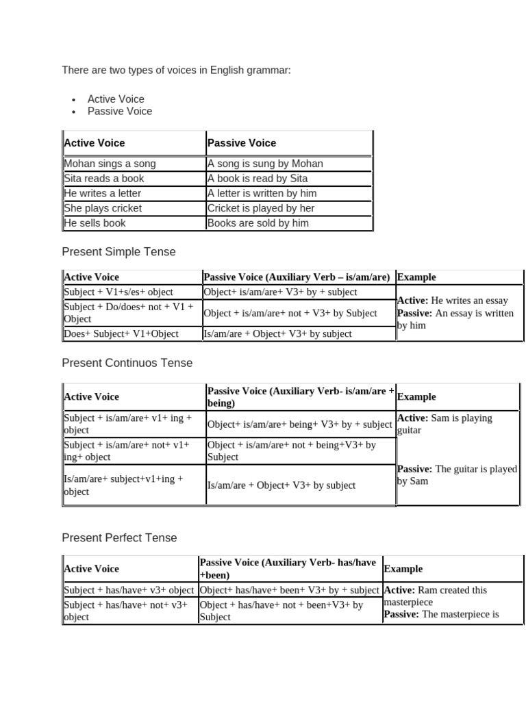 Active and Passive Voice Explained | PDF | Subject (Grammar ...