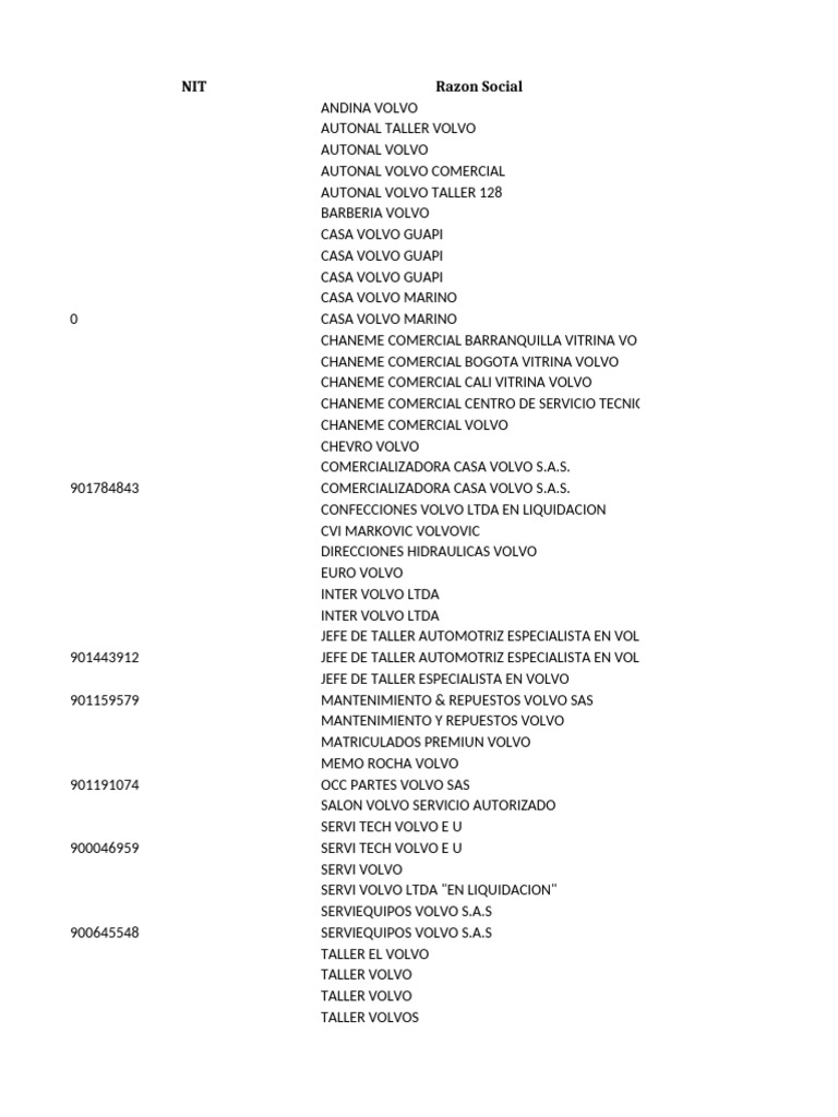 Razon Social de Empresas Volvo | PDF