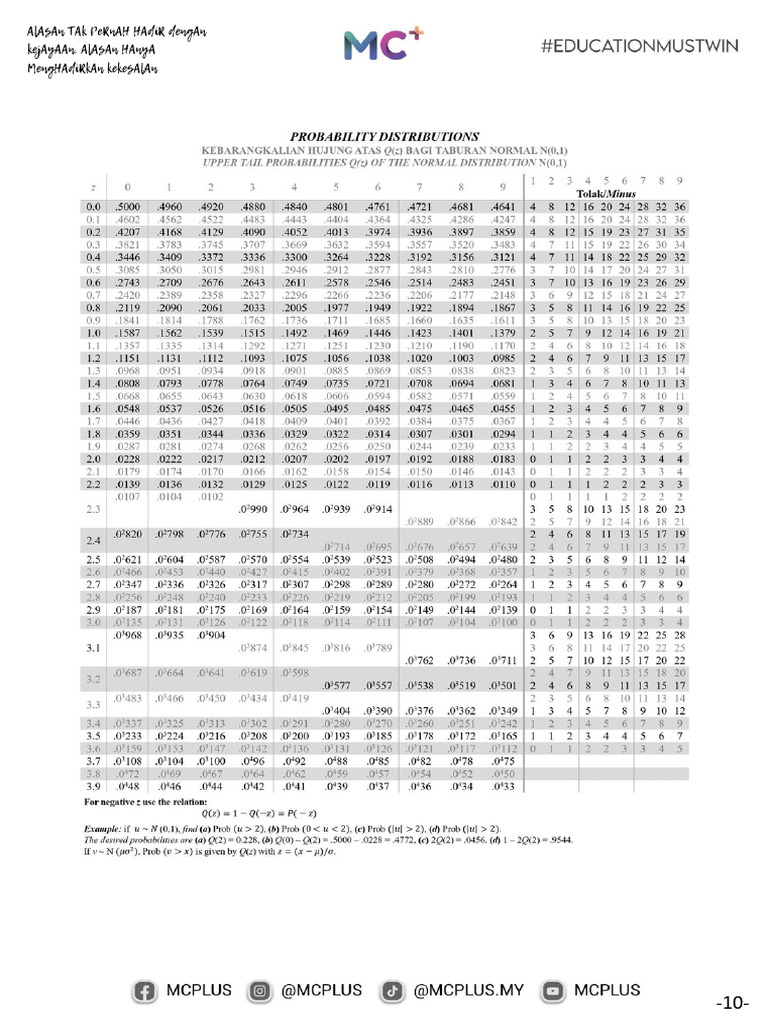 Form 5 Addmaths MR Fathi 12.06.2025 2 PDF | PDF