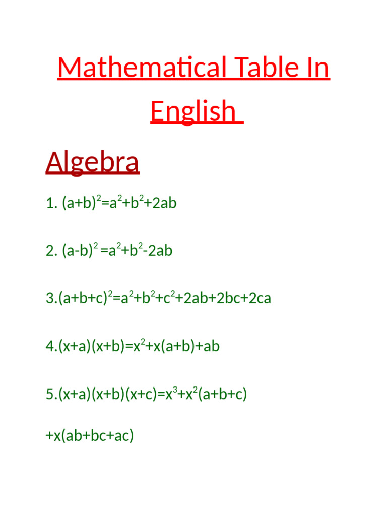 Algebraic Identities Table | PDF