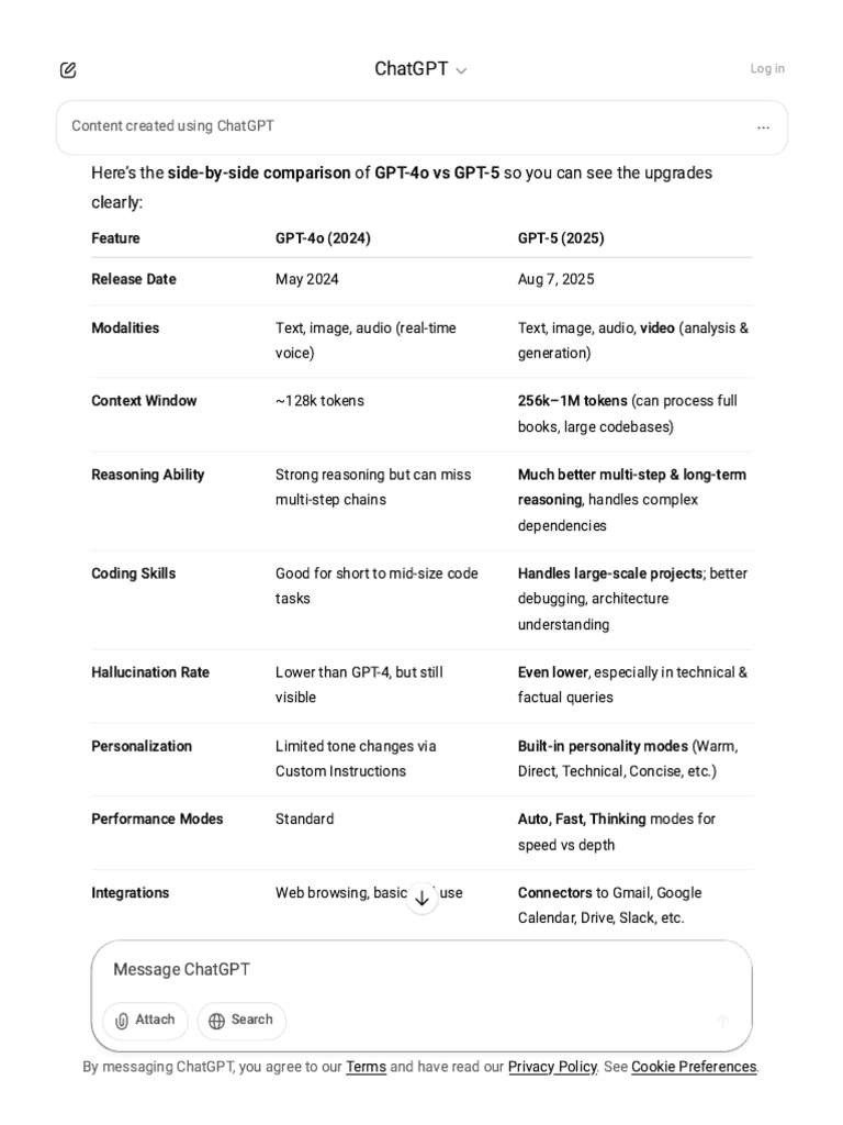 Capability Comparison GPT Version | PDF