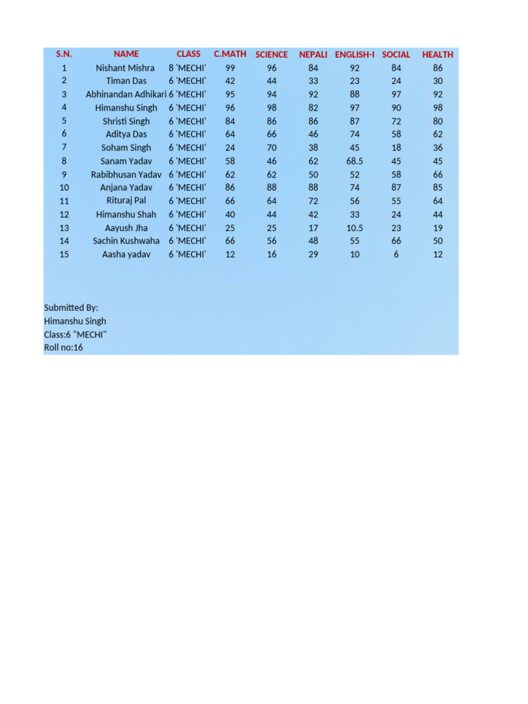 Computer Vacation Work - Himanshu | PDF