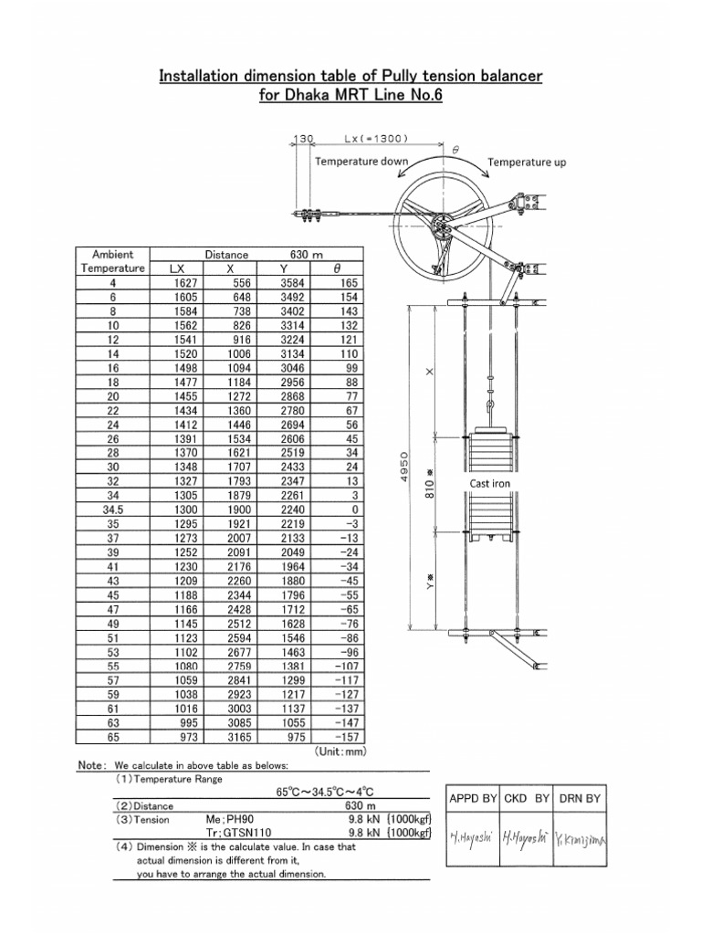 Balanced Weight ATD Temp Chart | PDF