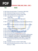 Indian History Timeline: 1857-1947 | PDF | Partition Of India | British Raj
