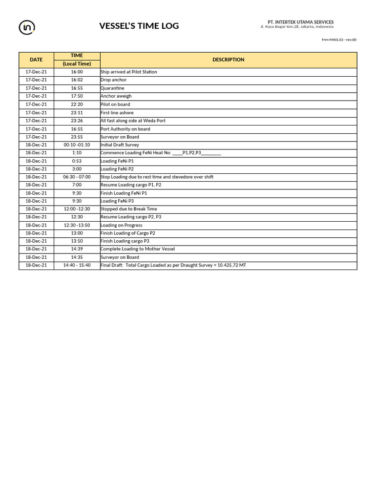 MV Right Hill Loading Operations Log | PDF