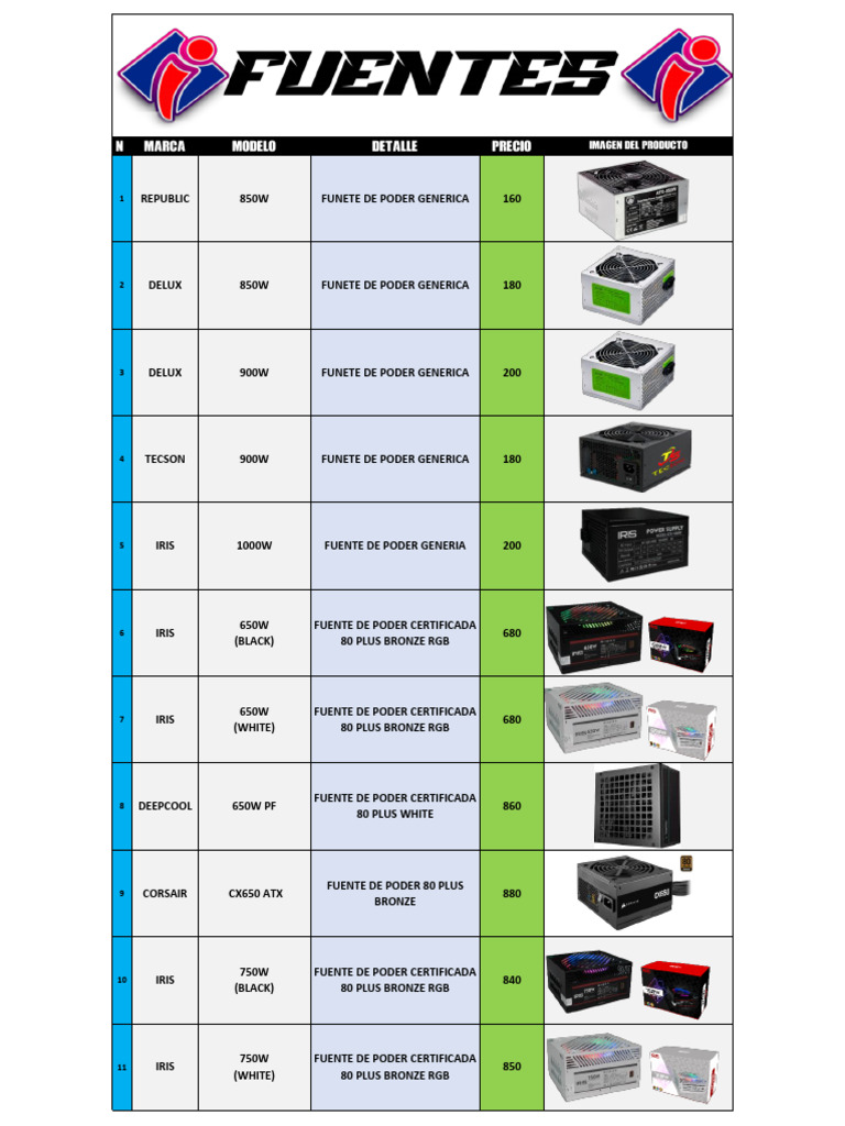 Fuentes de Poder Certificadas 80 PLUS | PDF