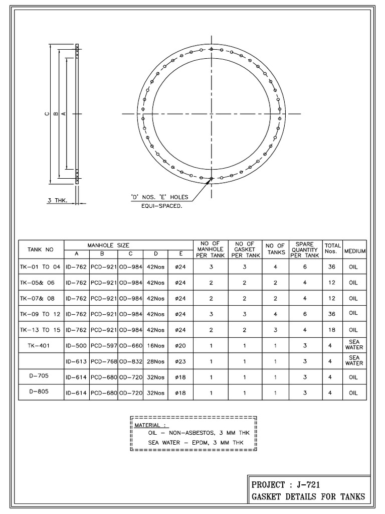 Manhole Gaskets Forecast 18-03-13 | PDF