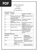 Die Gratis 28 Dae Eetplan Boek Nuwe Lede 29june 2021 | PDF