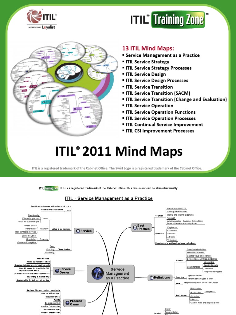 ITIL 2011 Mind Maps | PDF | Itil | Strategic Management