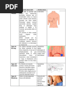 Signo del Psoas y Apendicitis | PDF