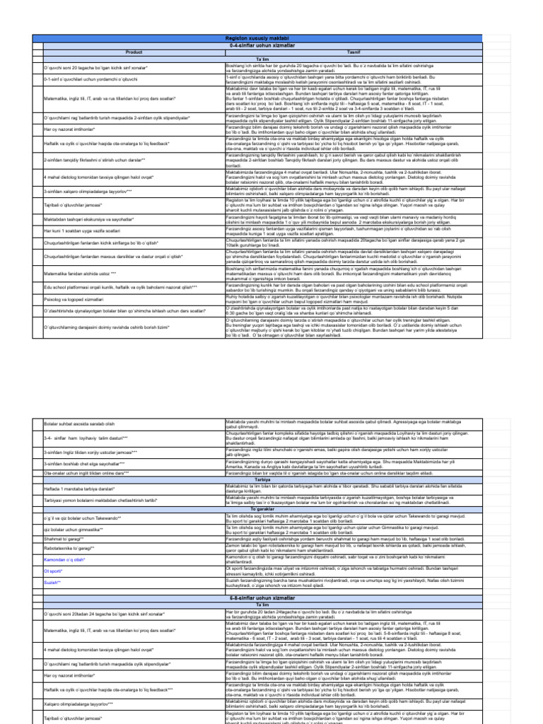 Product Tasnif - Product-5 | PDF
