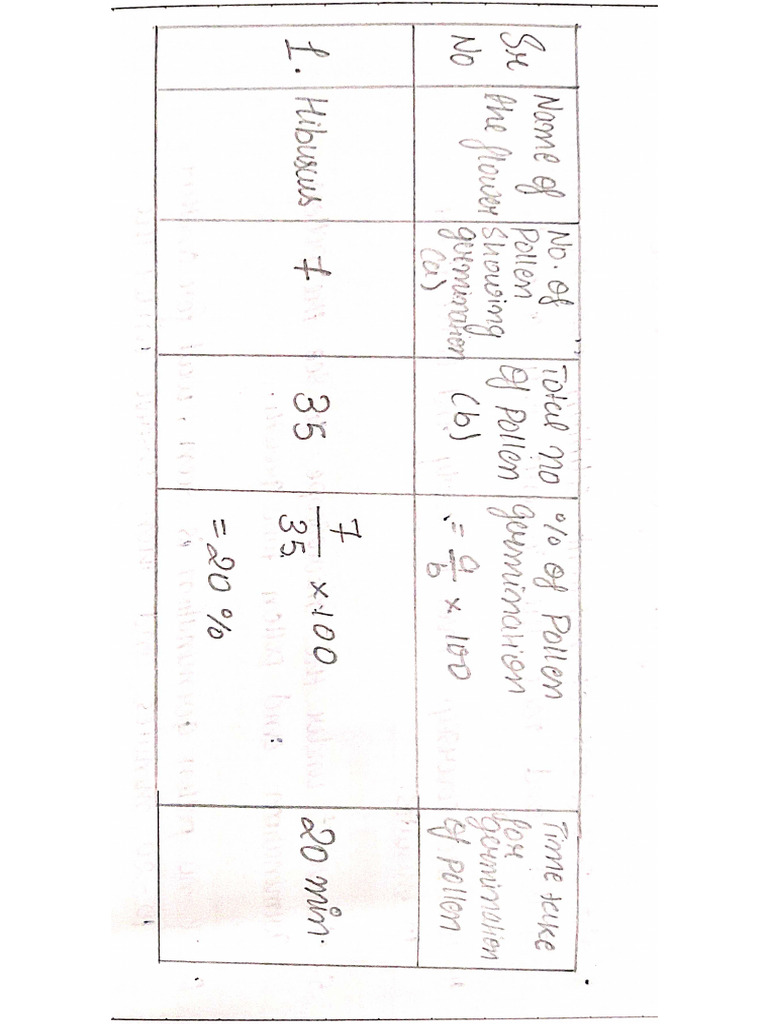 Journal Exp 4 Manual Exp 1 Observation Table | PDF