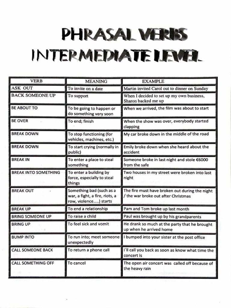 Phrasal Verbs Intermediate Level | PDF