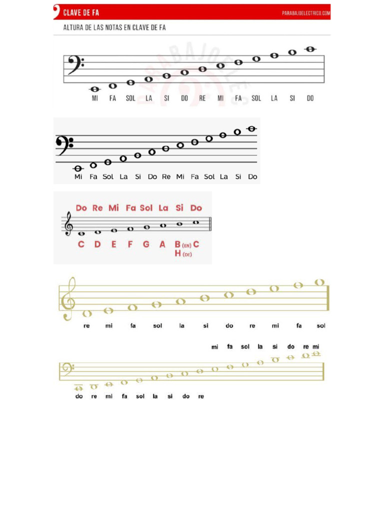 Pentagrama Doble | PDF
