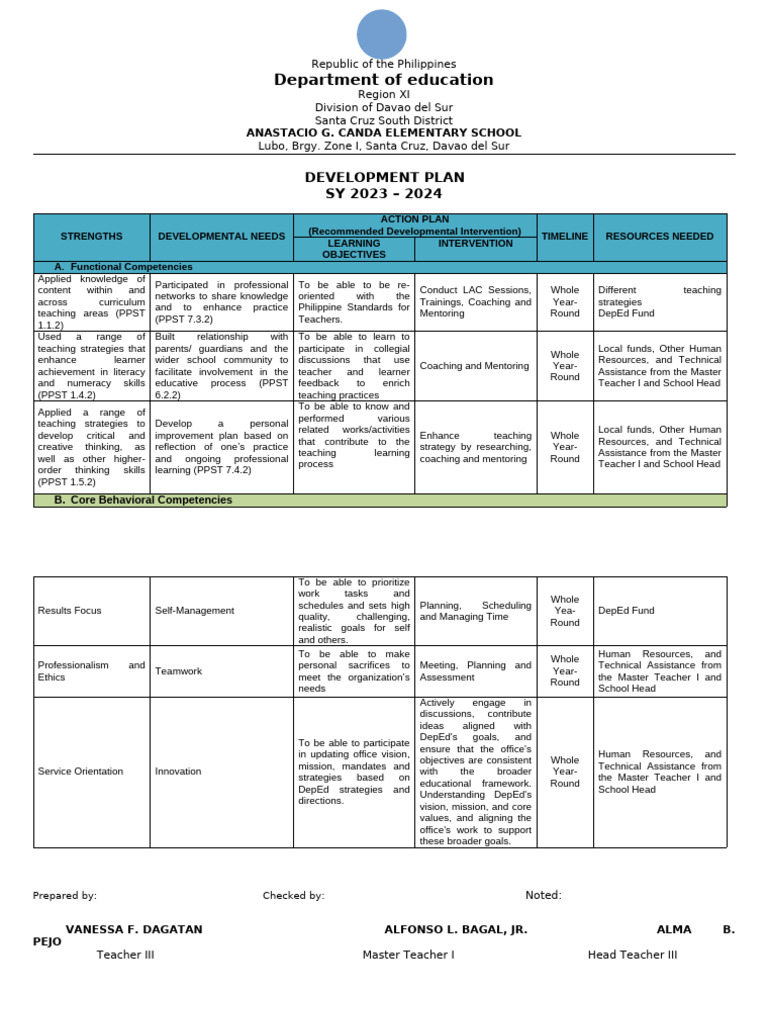 Developmental Plan S Y 2023 2024 | PDF | Mentorship | Teachers
