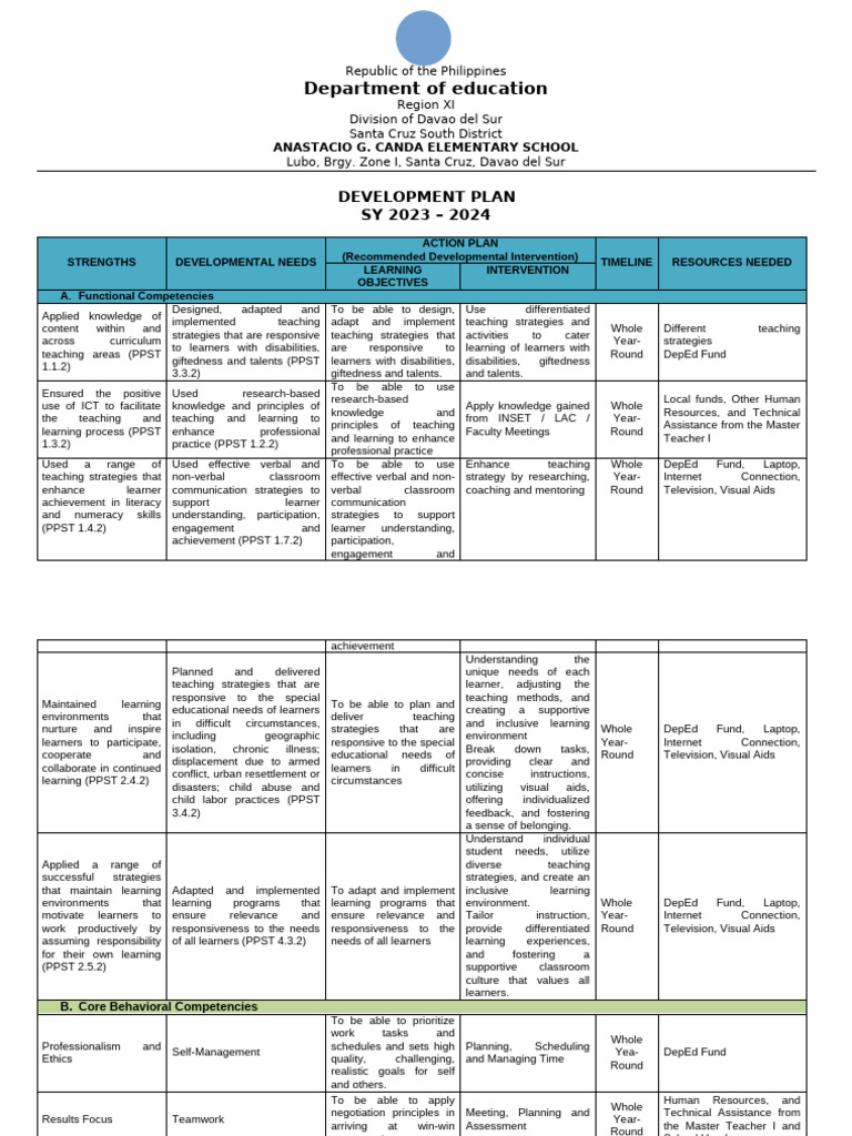 Davao del Sur Elementary School Development Plan | PDF | Learning | Goal