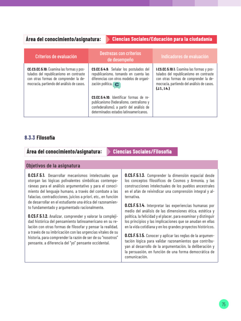 Currículo Prioritario Filosofía 2025 | PDF | Pensamiento | Lógica